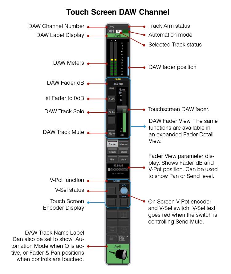 DAW Control | Solid State Logic